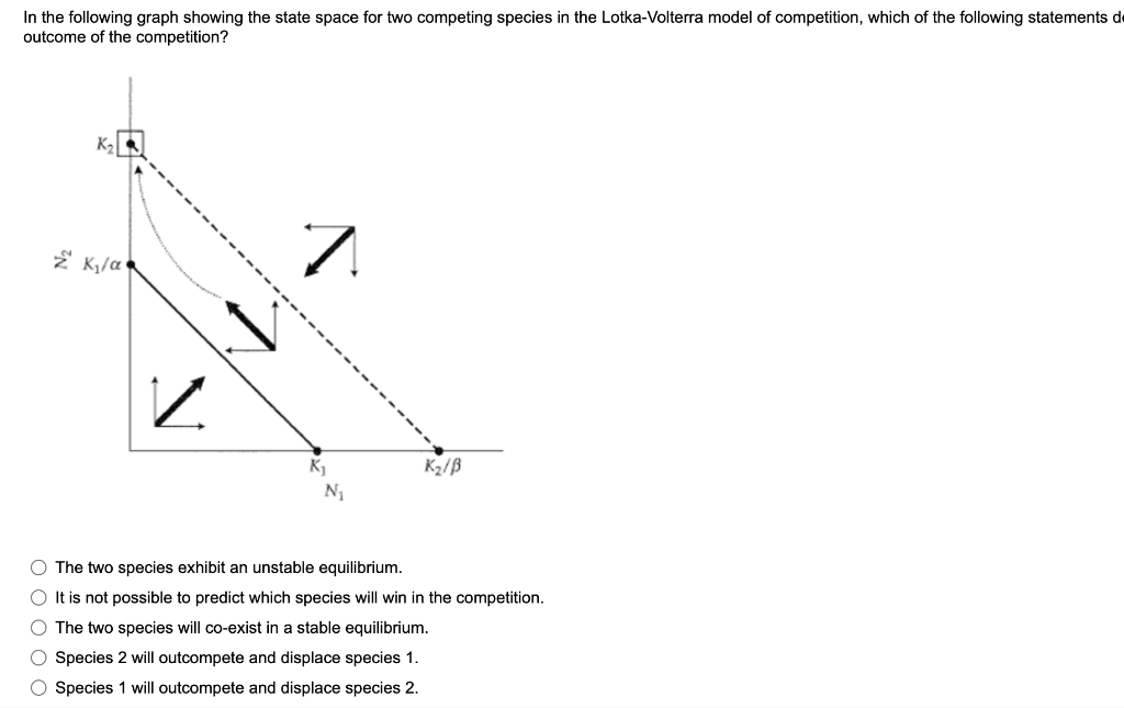 Solved In the following graph showing the state space for | Chegg.com