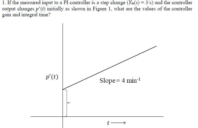 If the measured input to a PI controller is a step | Chegg.com