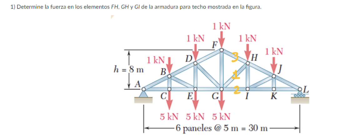 Solved Determine the strength in the FH, GH, and GI elements | Chegg.com