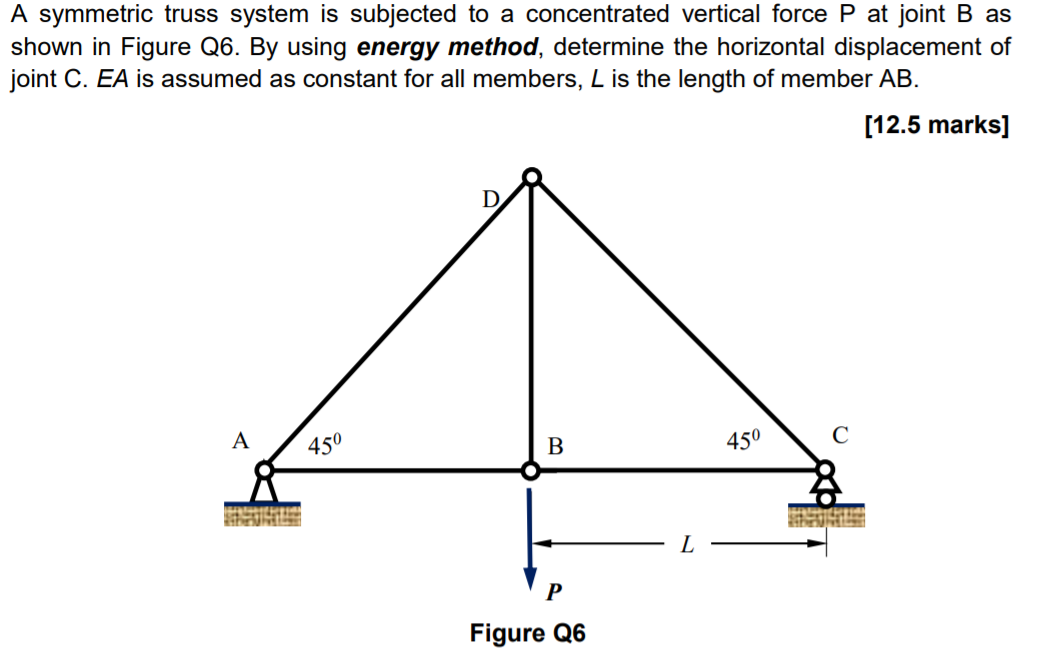 Solved A symmetric truss system is subjected to a | Chegg.com