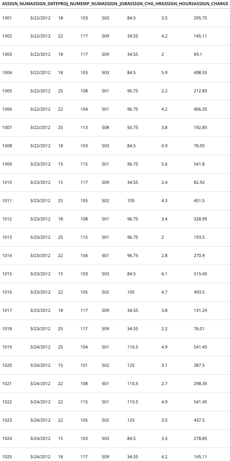 Solved Write a SQL query to display the Employee name | Chegg.com