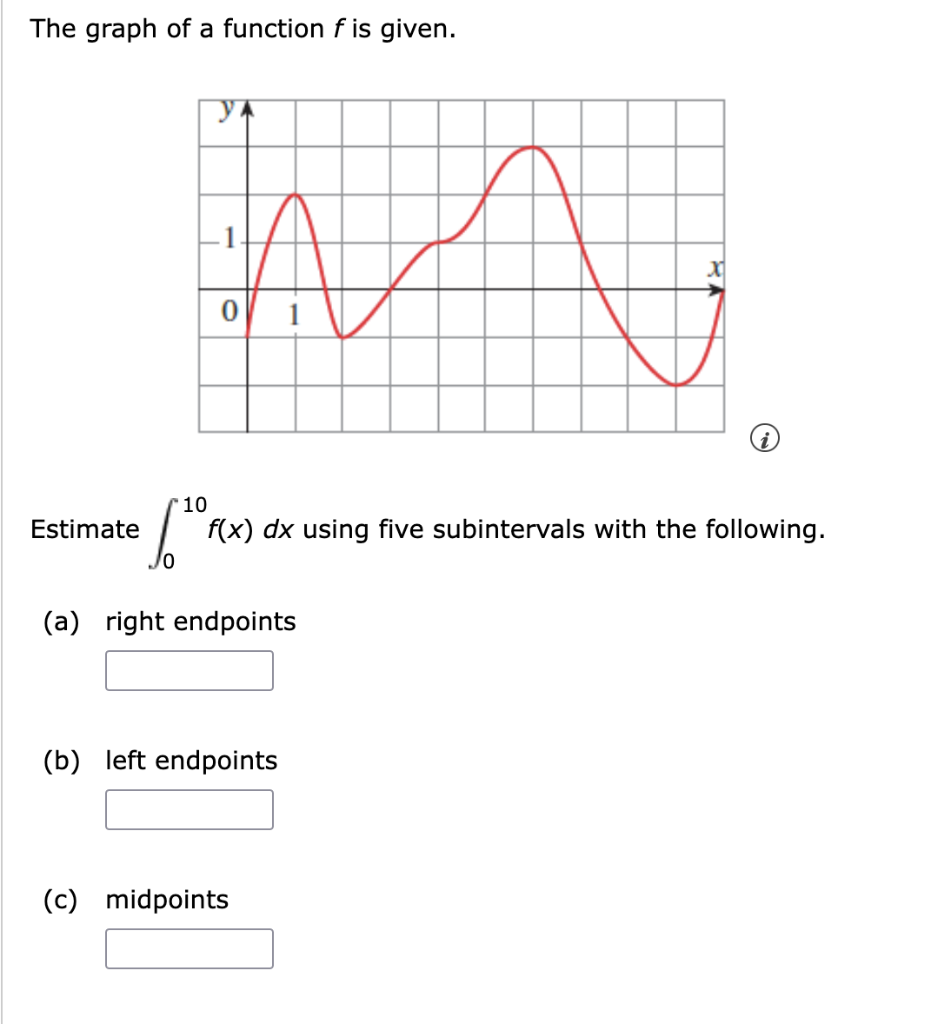 Solved The graph of a function f is given. m 011 10 Estimate | Chegg.com