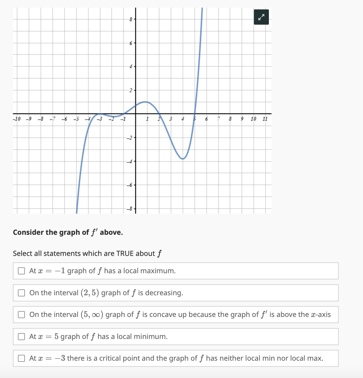 Solved Consider the graph of f' ﻿above.Select all statements | Chegg.com