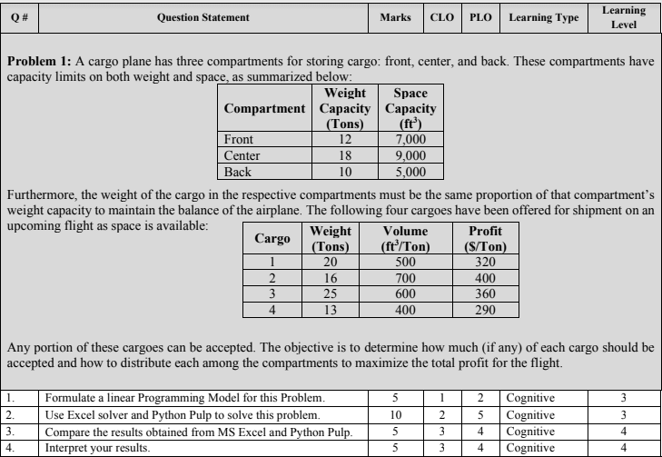 Solved Q# Question Statement Marks CLO PLO Learning Type | Chegg.com