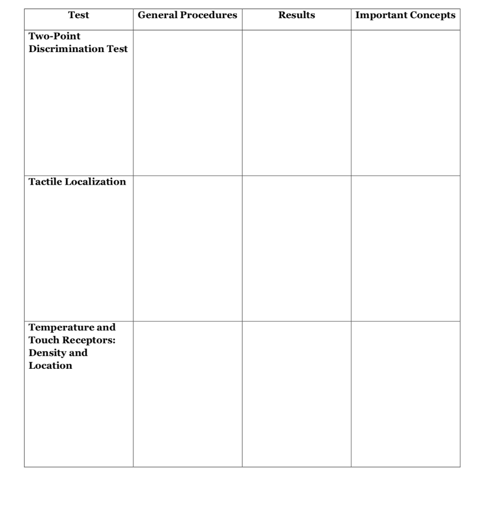 Solved Test General Procedures Results Important Concepts | Chegg.com
