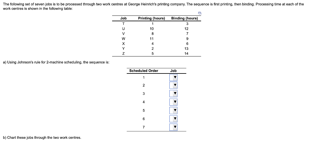 Solved The following set of seven jobs is to be processed | Chegg.com