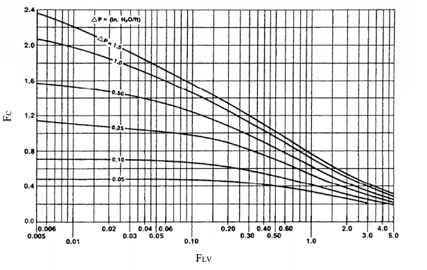 Solved Wastewater at 600 gpm containing 10 ppm (by mole) of | Chegg.com