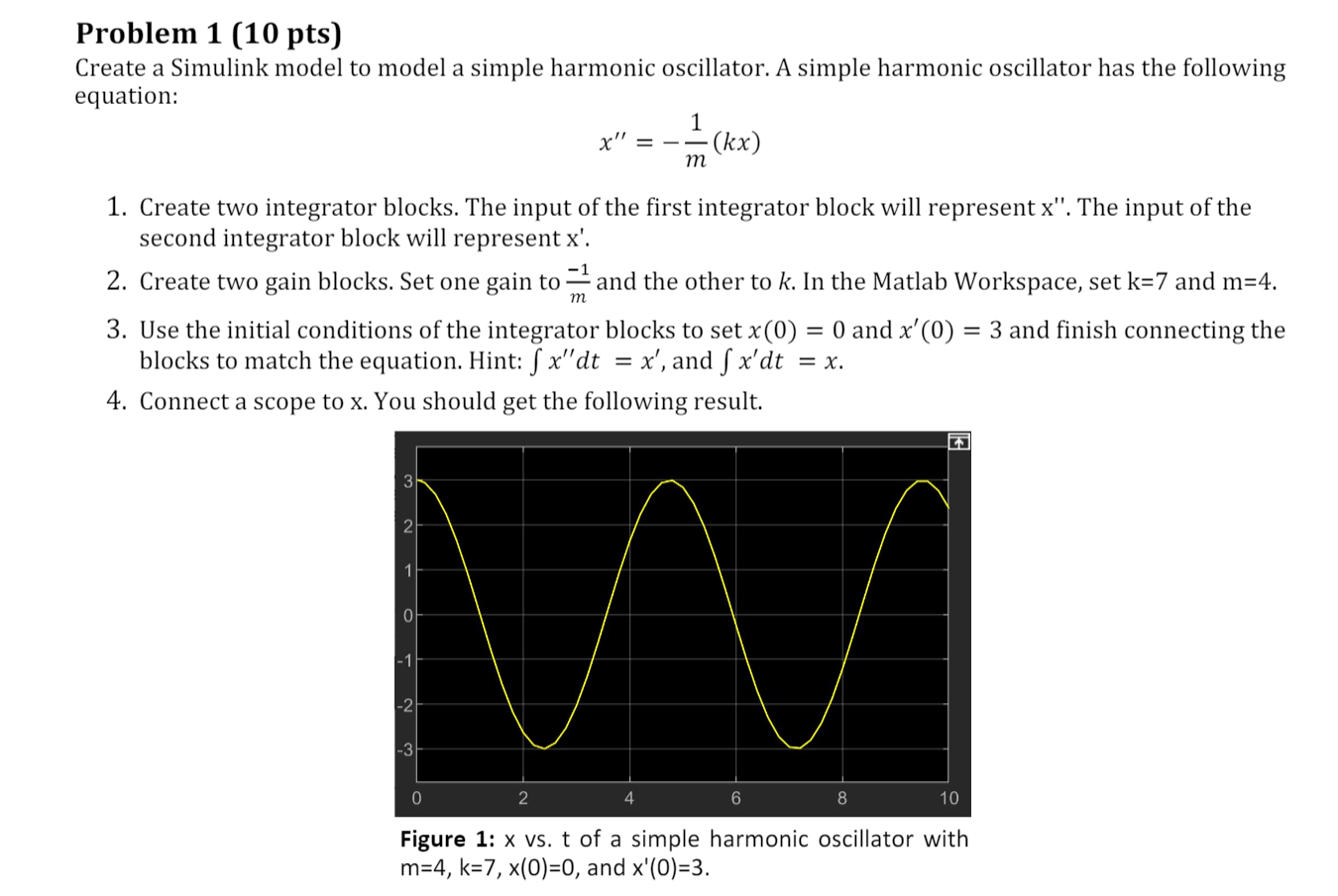 Solved Problem 1 (10 pts) Create a Simulink model to model | Chegg.com