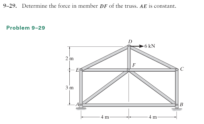 Solved 9-29. Determine the force in member DF of the truss. | Chegg.com Solved 9-29. Determine the force in member DF of the truss. | Chegg.com