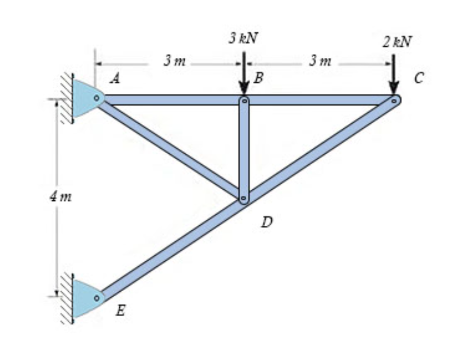 Solved SOLVE EACH FORCE MEMBER OF THE GIVEN TRUSS. (USE | Chegg.com
