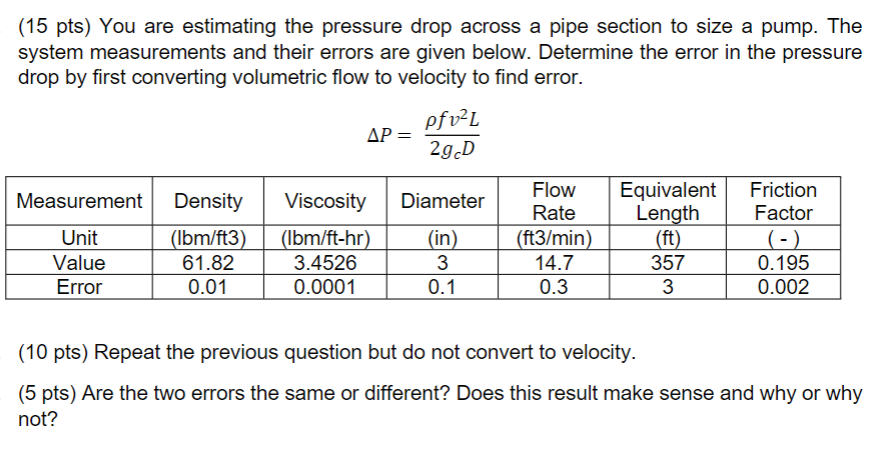 Solved You are estimating the pressure drop across a pipe | Chegg.com