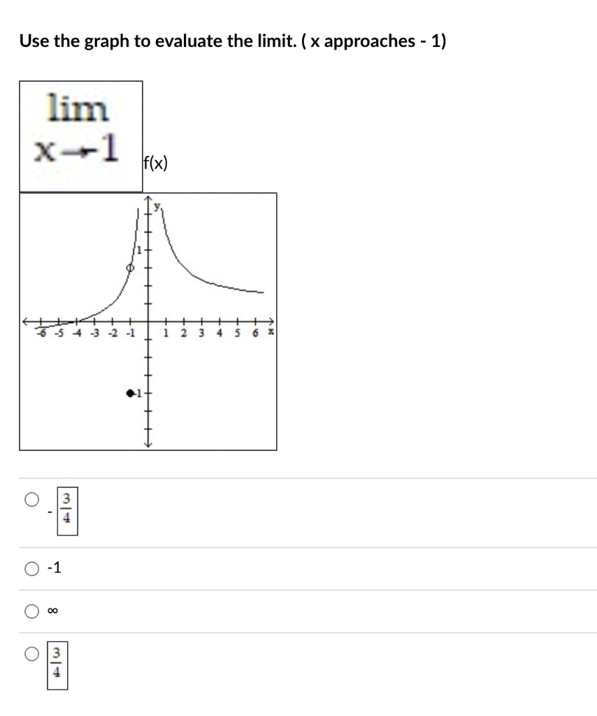 Solved Use the graph to evaluate the limit. ( x approaches - | Chegg.com
