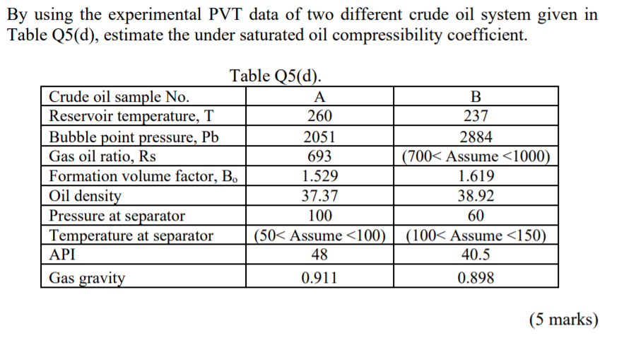 Solved By using the experimental PVT data of two different | Chegg.com