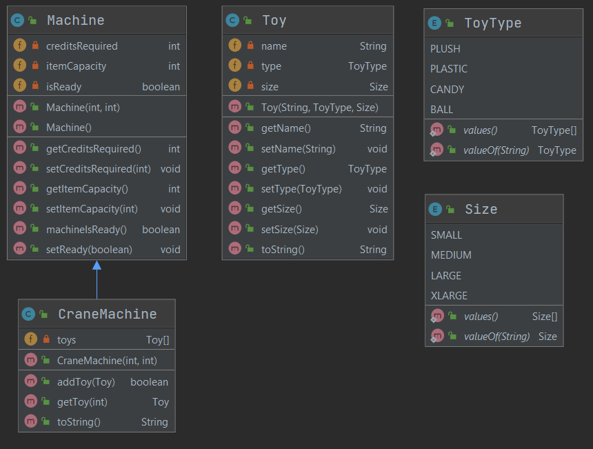 Solved Using the given UML diagram, write a post discussing | Chegg.com