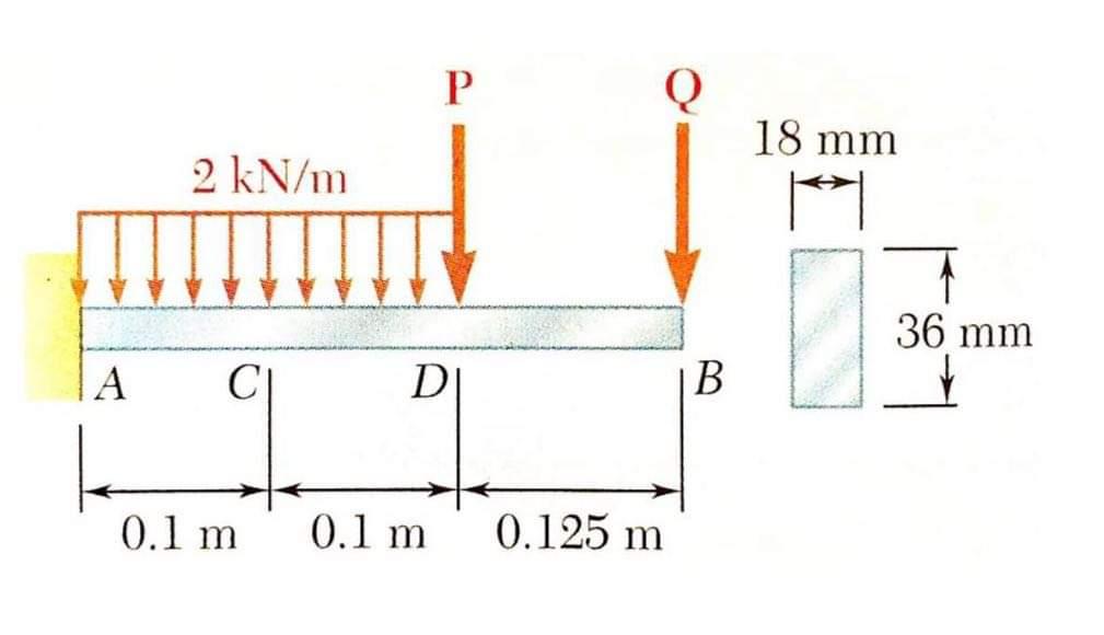 Solved Beam AB supports a uniformly distributed load of 2 | Chegg.com
