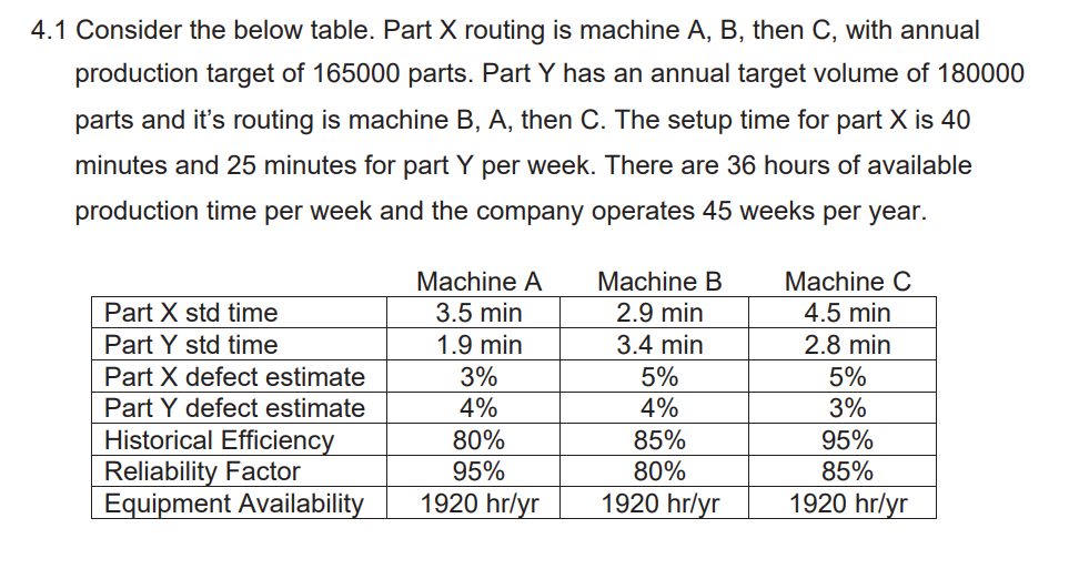 Solved 1 Consider the below table. Part X routing is machine | Chegg.com