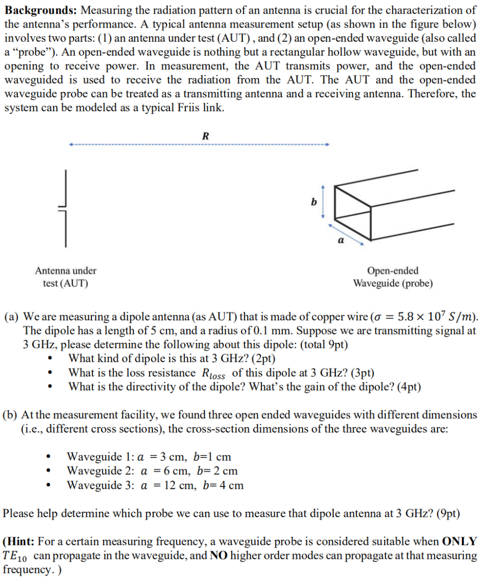 Solved Backgrounds: Measuring the radiation pattern of an | Chegg.com