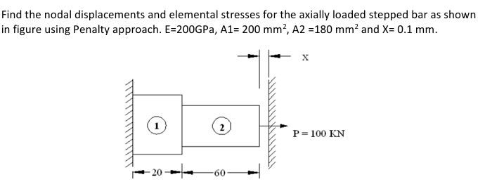 Solved Find the nodal displacements and elemental stresses | Chegg.com