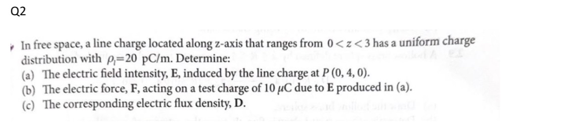 Solved In free space, a line charge located along z-axis | Chegg.com