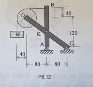 Solved As shown in Figure P6.12, a load of W = 100 N is | Chegg.com