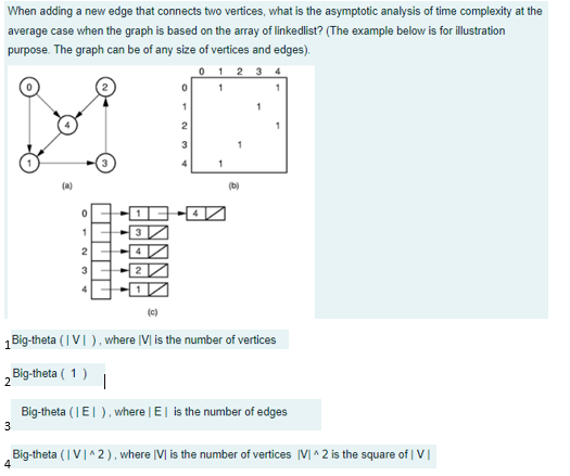 Solved When adding a new edge that connects two vertices, | Chegg.com