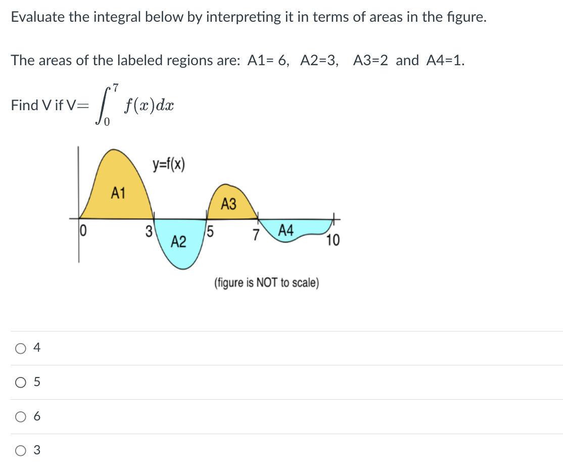 Solved Evaluate the integral below by interpreting it in | Chegg.com