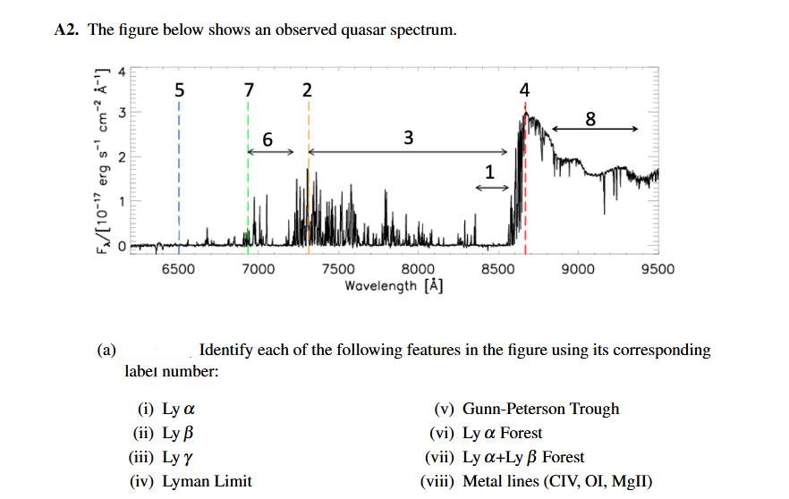 Solved A2. ﻿The figure below shows an ﻿observed quasar | Chegg.com