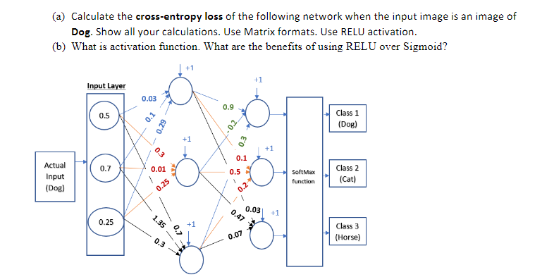 Solved (a) Calculate the cross-entropy loss of the following | Chegg.com