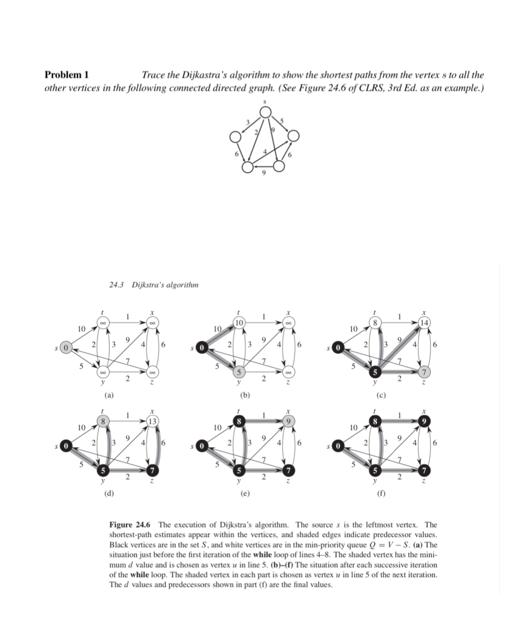 Solved Problem 1 Trace the Dijkastra's algorithm to show the | Chegg.com