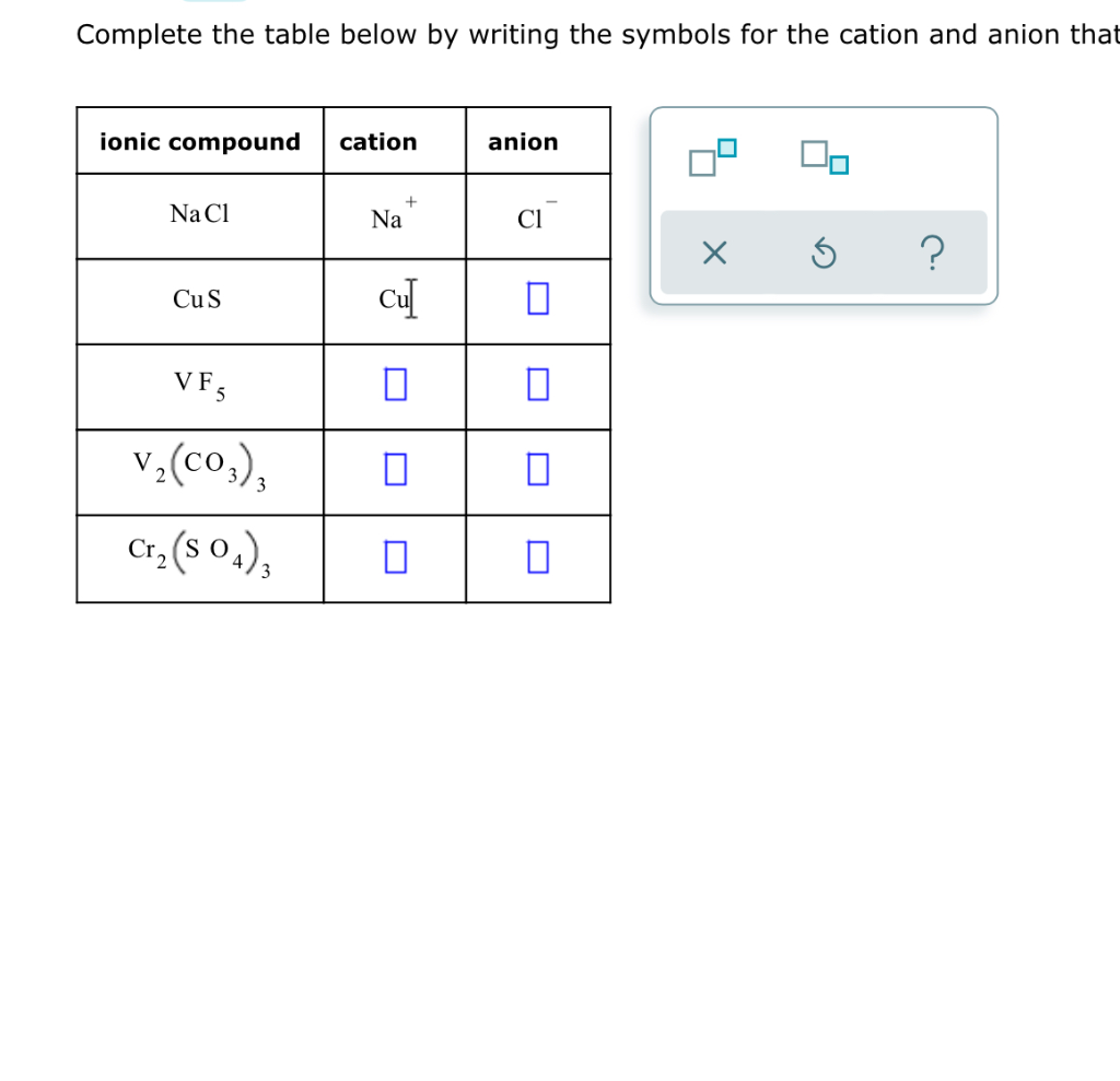Solved Complete the table below by writing the symbols for | Chegg.com