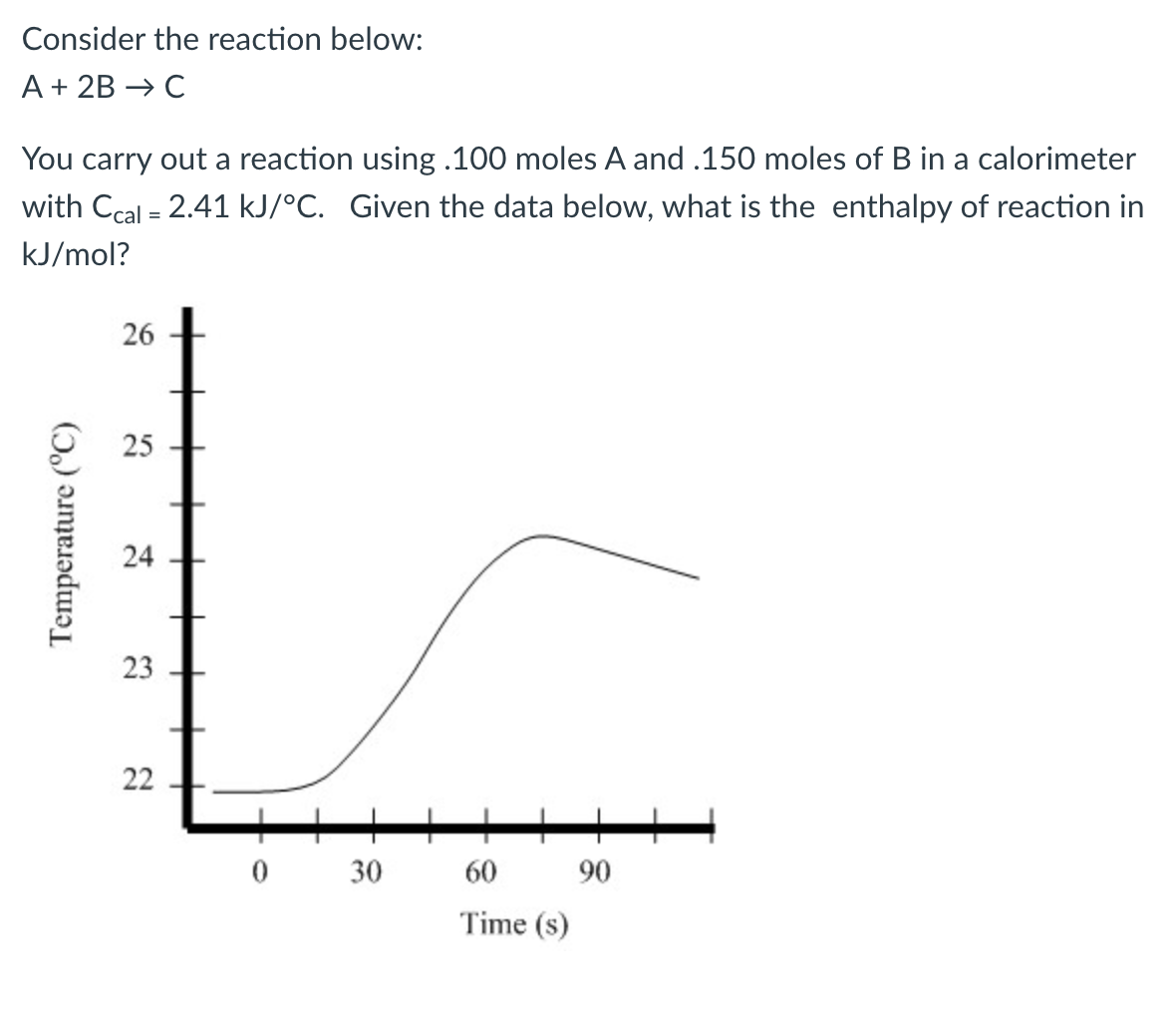 Solved Consider The Reaction Below A 2b → C You Carry Out