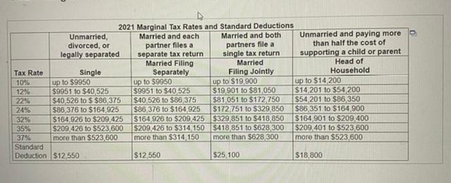 Solved 2021 Marginal Tax Rates and Standard DeductionsUse | Chegg.com