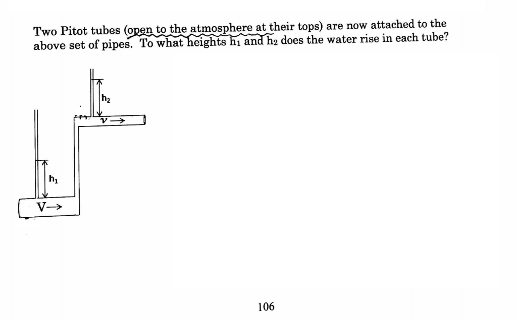 Solved Steady Hydrodynamics: pipe flow d H Water enters from | Chegg.com