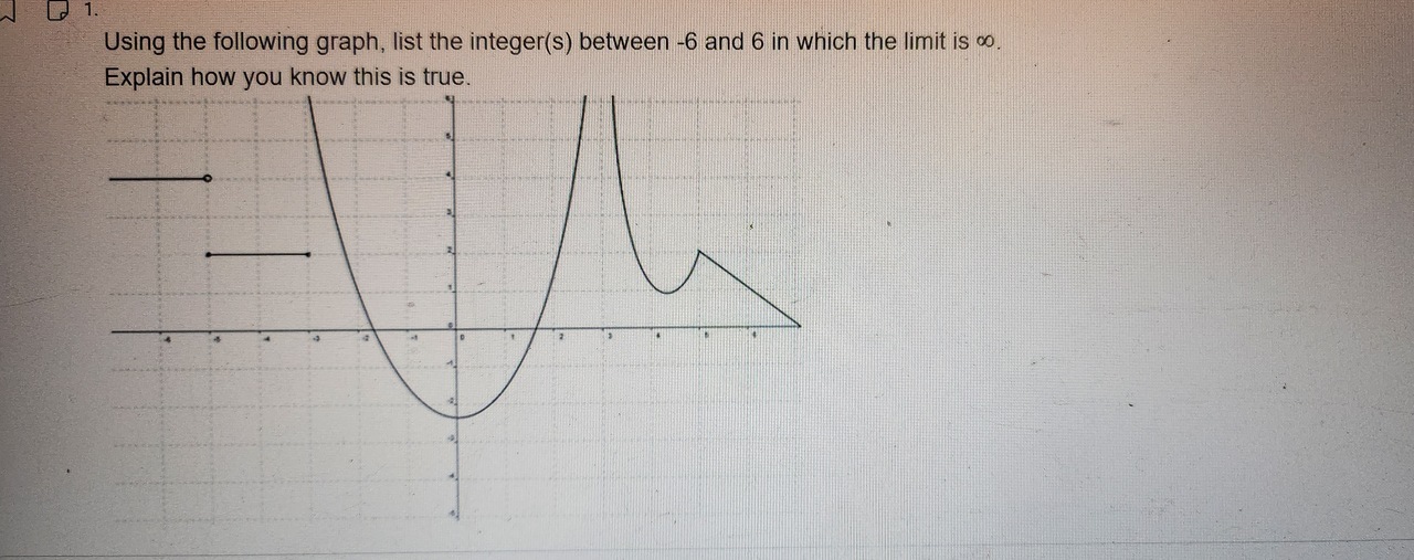 Solved Using the following graph, list the integer(s) | Chegg.com