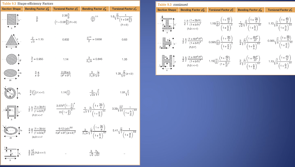 Solved Problem 3 Shape factors for tubes (Figure E21). (a) | Chegg.com