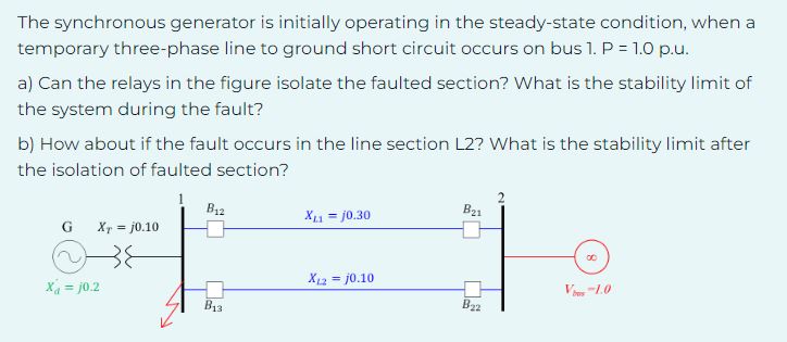 Solved The synchronous generator is initially operating in | Chegg.com