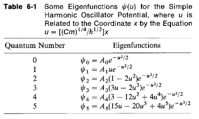 Solved Consider the electric dipole moment matrix elements | Chegg.com