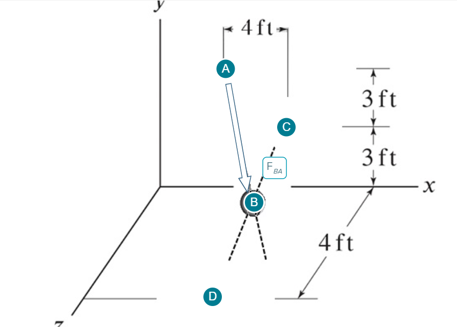 Solved Required information A worker standing on a truck | Chegg.com
