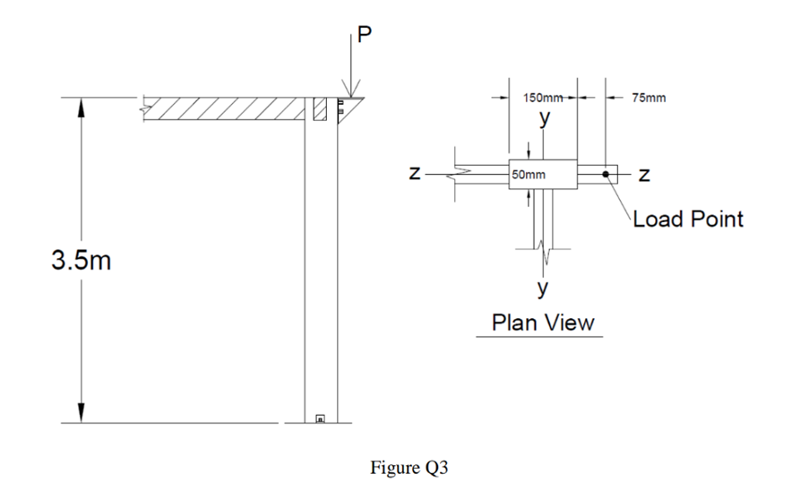 The timber column shown below has a cross-section of | Chegg.com