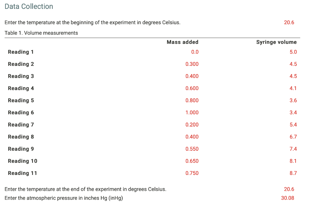 Solved Data Collection Enter the temperature at the | Chegg.com