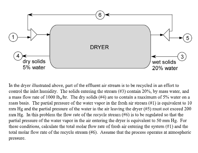 Solved 6 1 (5 DRYER 4 dry solids 5% water 3 wet solids 20% | Chegg.com