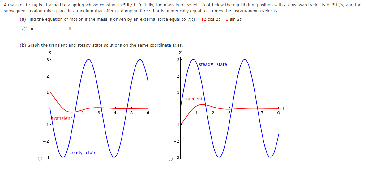 Solved A mass of 1 slug is attached to a spring whose | Chegg.com