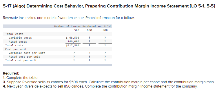 Solved 5-17 (Algo) Determining Cost Behavior, Preparing | Chegg.com
