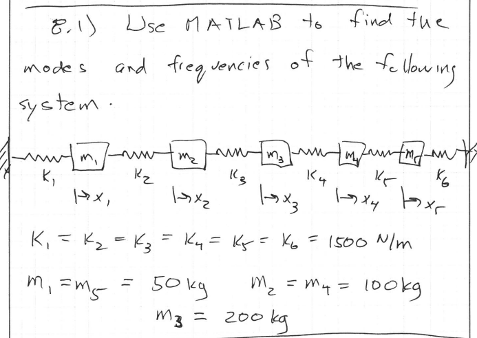 Solved 8.1) Use MATLAB to find the modes and frequencies of | Chegg.com