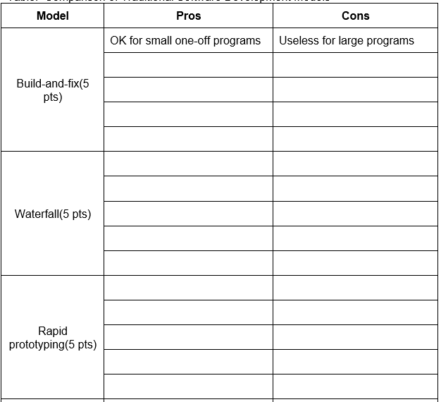 Solved Complete the fields in the table below (An example | Chegg.com