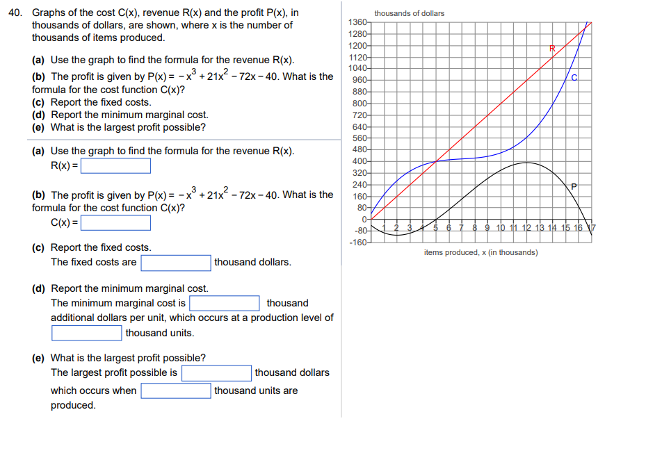 Solved Graphs of the cost C(x), revenue R(x) and the profit | Chegg.com