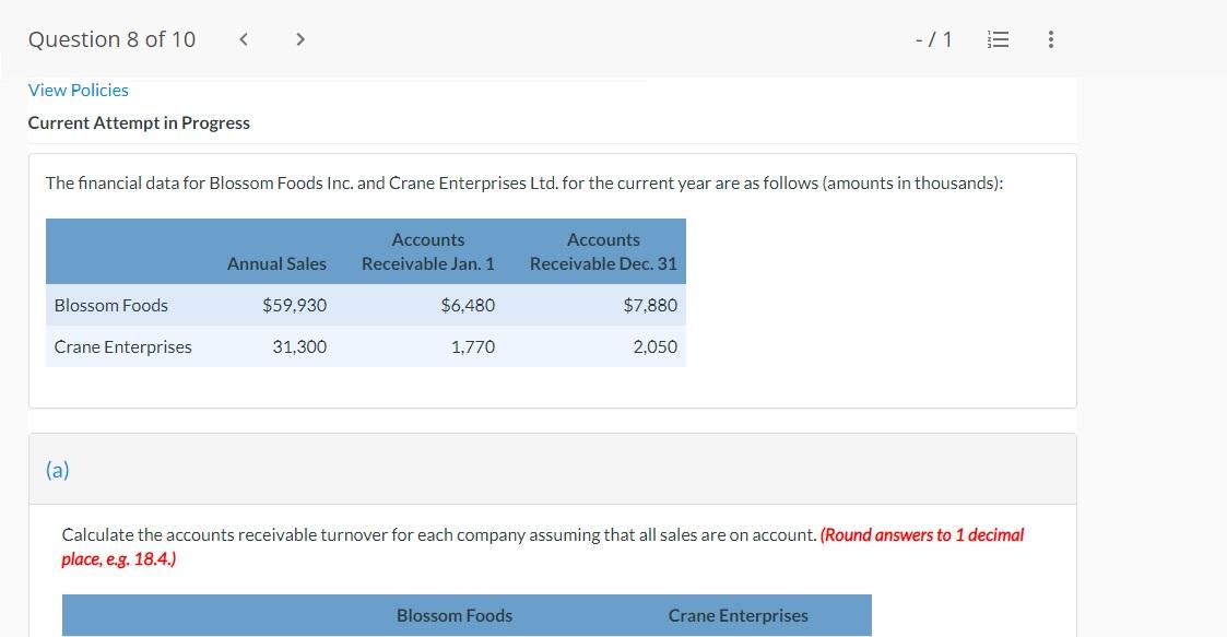 Solved Current Attempt in Progress The financial data for | Chegg.com
