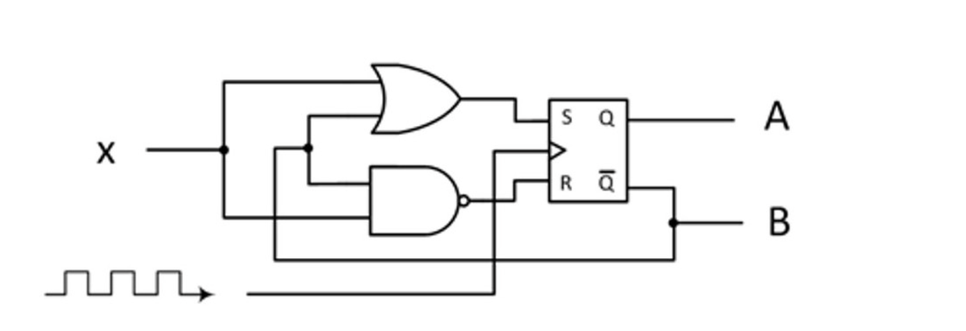Solved 3: Complete the characteristic table for the | Chegg.com