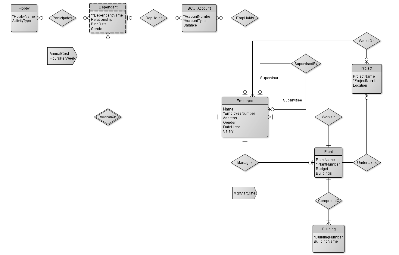 Solved Create a list of tables based on the example format | Chegg.com