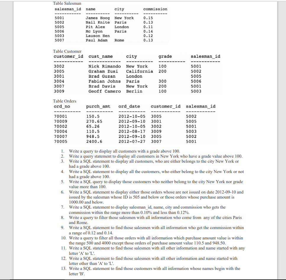 Solved Table Salesman Salesman Id Name City Commission 5001